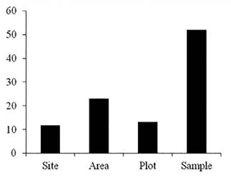 Infralittoral coralligenous reefs: structure and spatial variability of ...