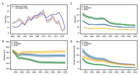 Co-management of a high-value species with territorial use rights for ...