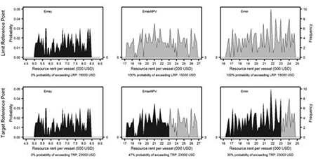 Co-management of a high-value species with territorial use rights for ...